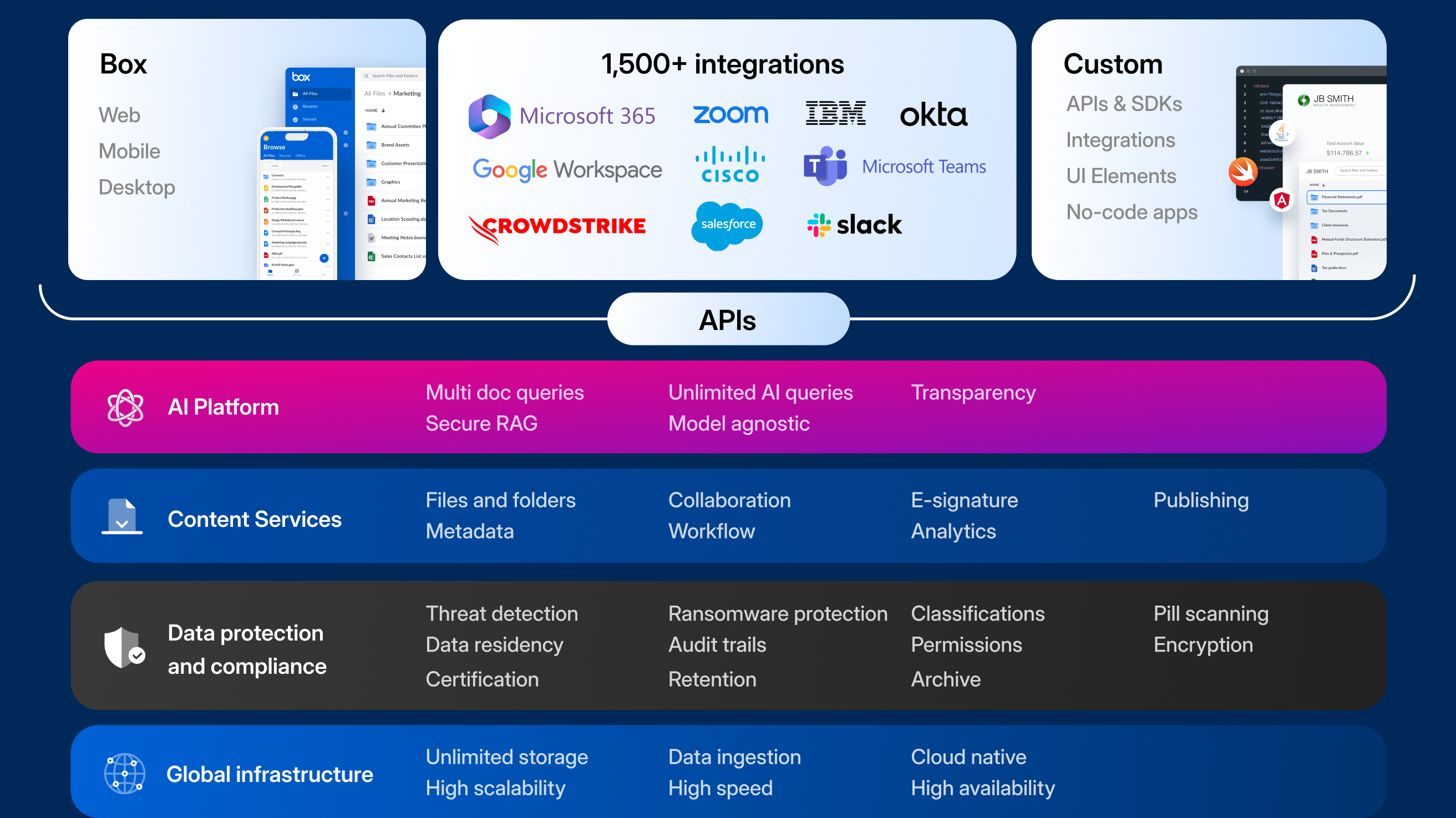 APIs and Developer Tools to Extend the Content Cloud | Box Platform